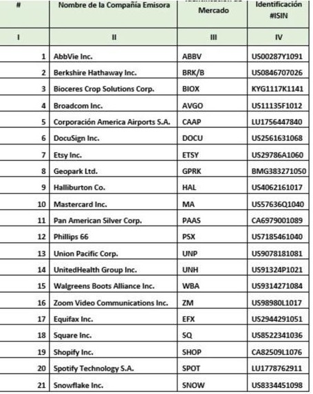 RoadShow - La lista completa de los 23 Cedears que se sumarán en marzo ...