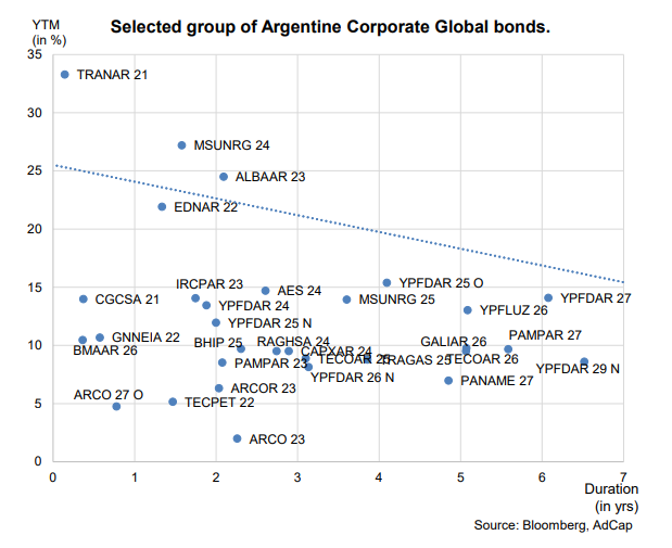 RoadShow - Cuáles son los bonos corporativos que presentan las mejores ...