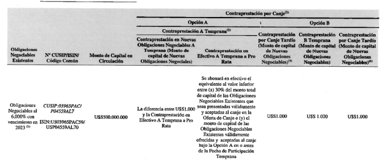 RoadShow - Arcor ofrece canje de deuda que vence en 2023 por otra a ... RoadShow - Arcor ofrece canje de deuda que vence en 2023 por otra a ...