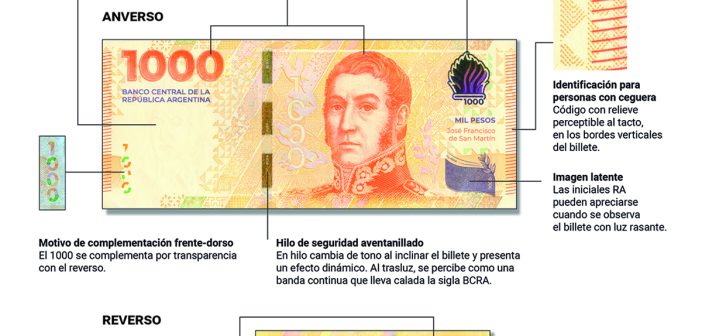 RoadShow - El Banco Central lanzó un nuevo billete de 1000 pesos en ...